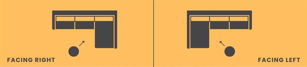 What is the facing left/facing right configuration on an L-Shape sofa ...